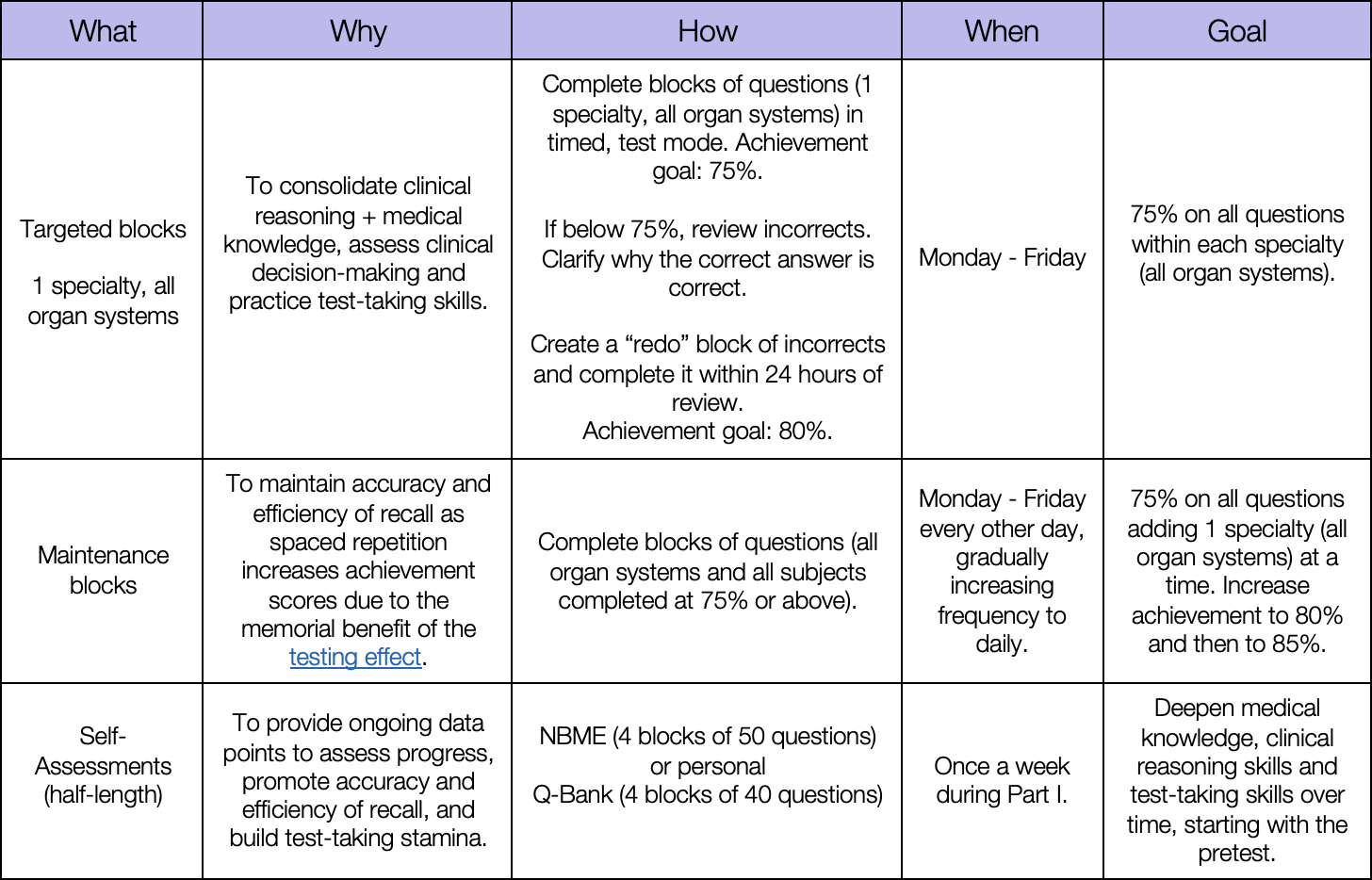 How and When to Study for Step 2CK | Loren Academic Services, Inc.